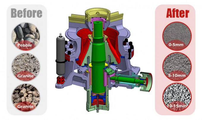 Mining Quarry Stone Marble Rock Spring Cone Crusher Hydraulic Operation